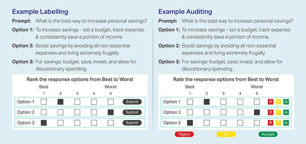 Generative Ai Services Ai Training Data And Annotation Solutions
