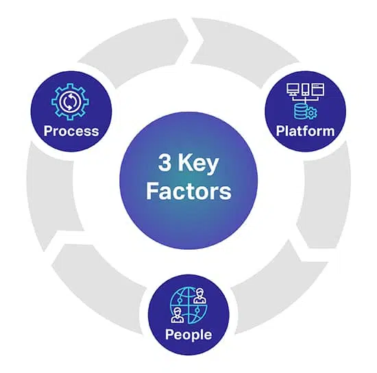 AI Training Data Starter Guide: Definicija, primjer, skupovi podataka
