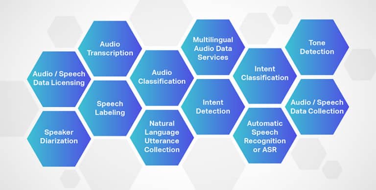 Conversational AI Guide – Types, Advantages, Challenges & Use Cases