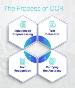 What is OCR (Optical Character Recognition)? Benefits, Challenges, and ...