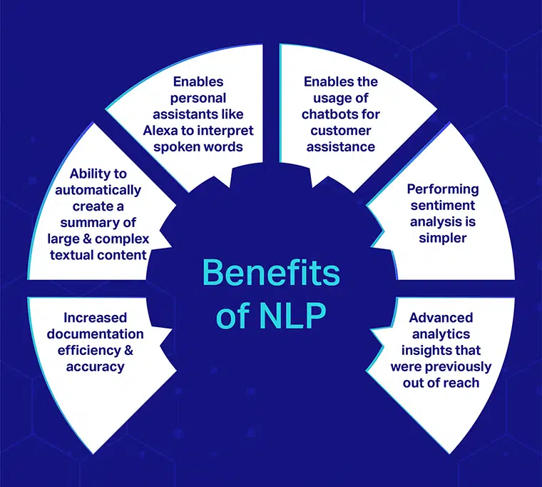 NLP ແມ່ນຫຍັງ? ມັນເຮັດວຽກແນວໃດ, ຜົນປະໂຫຍດ, ສິ່ງທ້າທາຍ, ຕົວຢ່າງ | Shaip