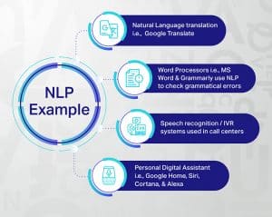 What is NLP? How it Works, Benefits, Challenges, Examples | Shaip