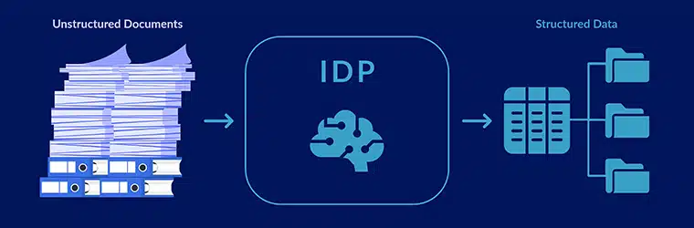 AI-Based Document Classification - Benefits, Process, and Use-cases | Shaip