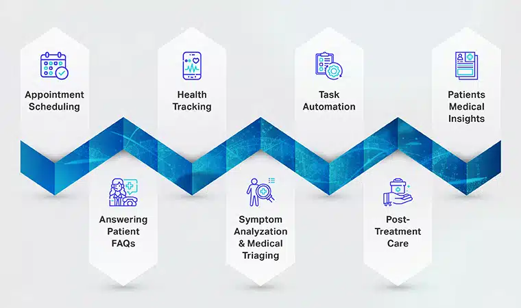 Apakah Healthcare Conversational AI Hal Besar Berikutnya untuk Industri ... Apakah Healthcare Conversational AI Hal Besar Berikutnya untuk Industri ...