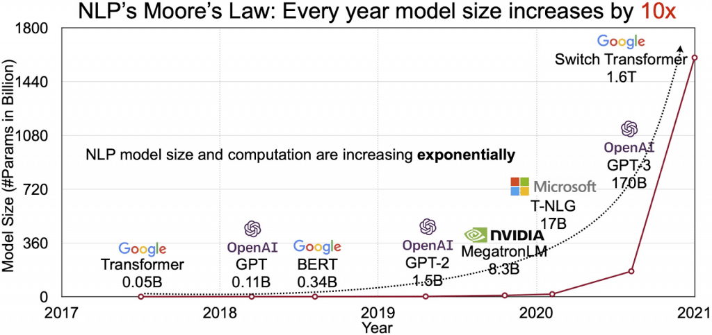 LLM(Large Language Models)이란 무엇입니까? - 주요 사용 사례, 데이터 세트, 미래