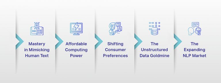 ¿Qué son los modelos de lenguaje grande (LLM)? Principales casos de uso ...