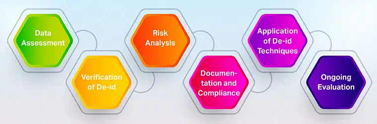 ਡੀ-ਪਛਾਣ ਲਈ HIPAA ਮਾਹਰ ਨਿਰਧਾਰਨ | ਸ਼ੈਪ