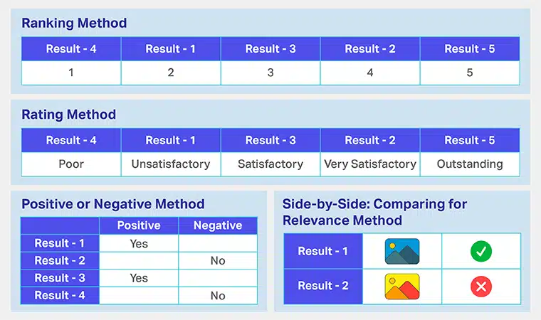 Maximizing Search Relevance with Data Labeling: Tips and Best Practices | Shaip