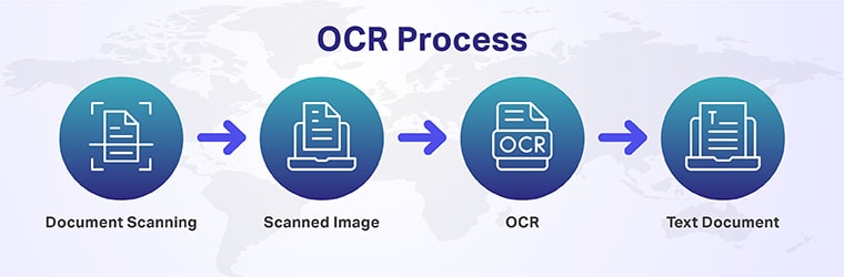 Mastering OCR: Importance, Types, Use Cases and Applications